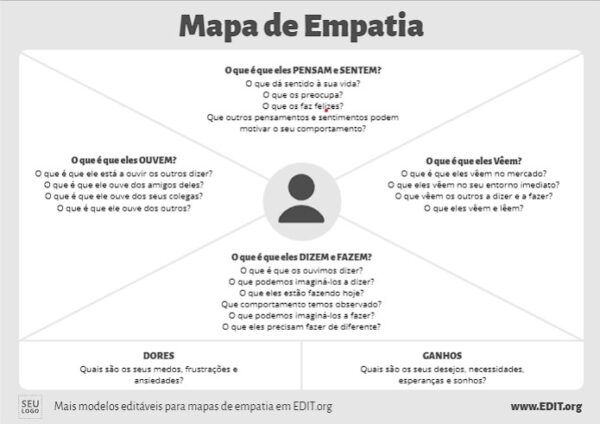 Mapa de Empatia, A Ferramenta para Compreender Seu Público - Profissão ...